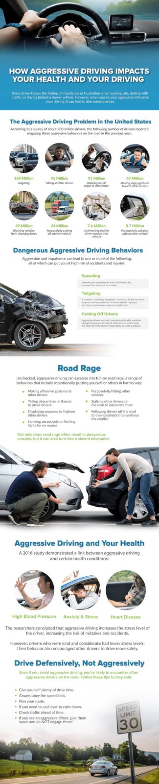 Here are the consequences of aggressive driving